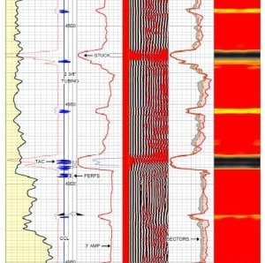 Stuck Pipe Log Multiple Point Data Superior To Free Point Method