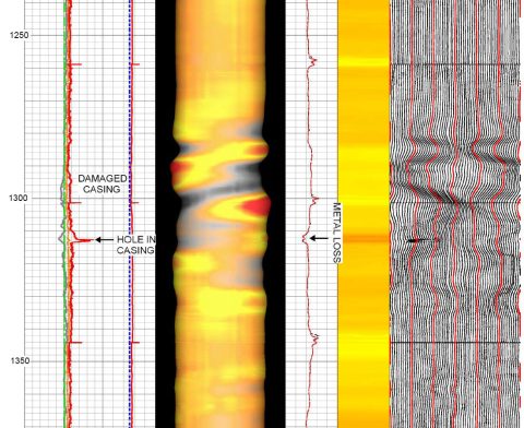 Casing Integrity and Evaluation - Renegade