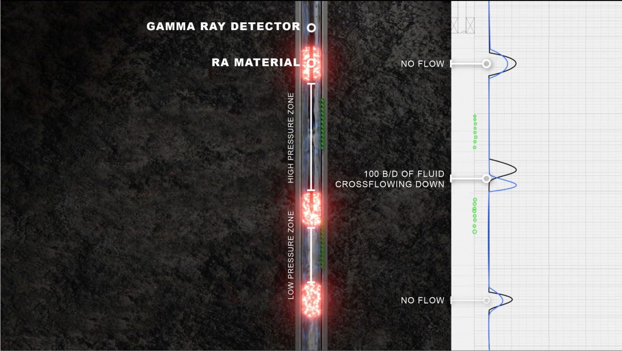Injection Profiles - Renegade