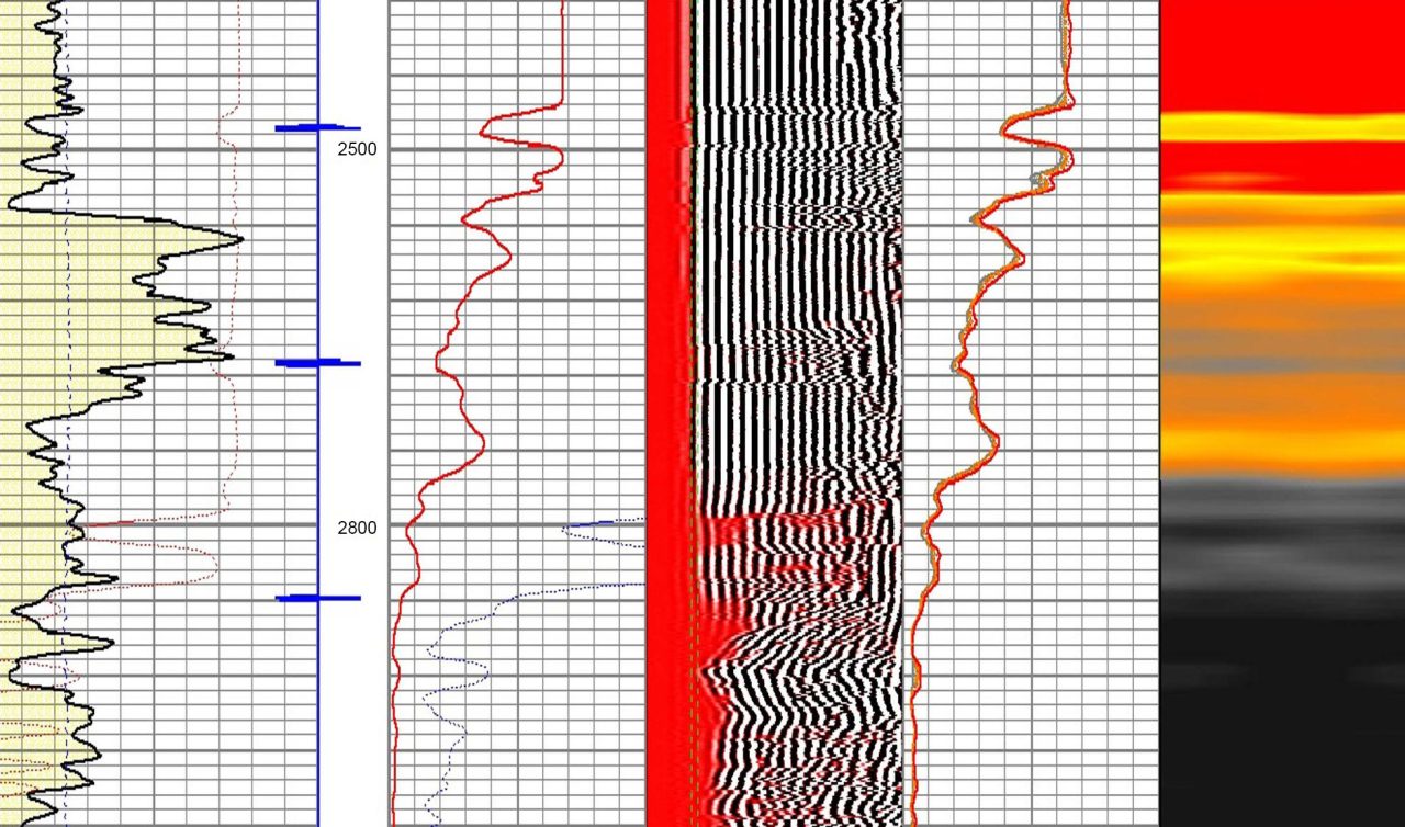 Radial Cement Bond Log - Renegade