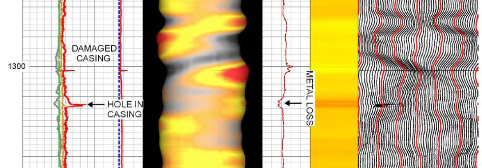Casing Integrity and Evaluation - Renegade